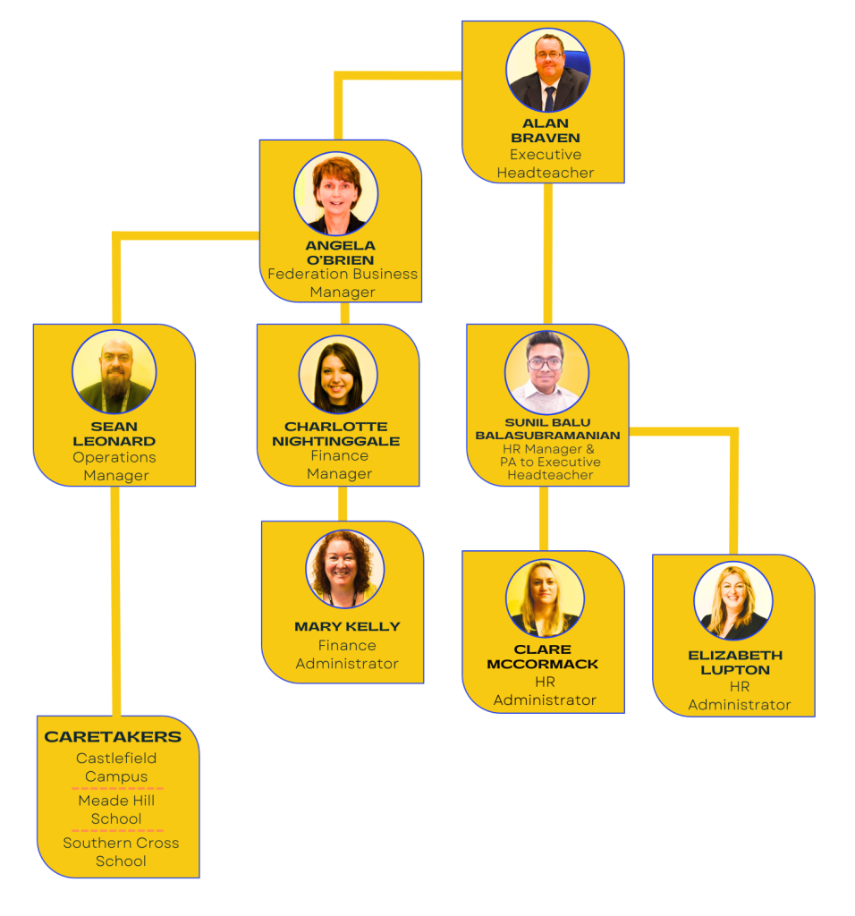 Business Service Team | Castlefield Campus