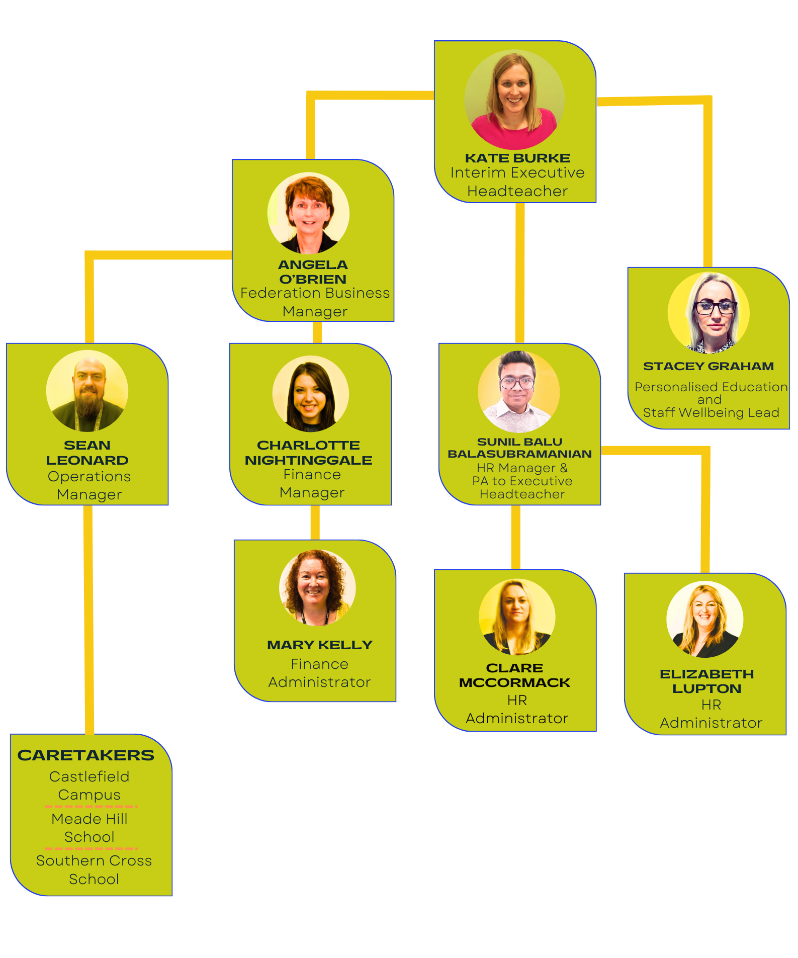 Business Service Team | Castlefield Campus